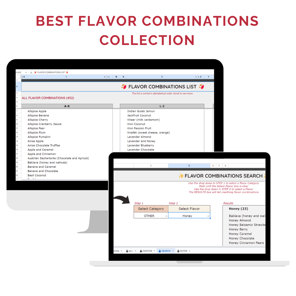 Best Flavor Combinations Collection - Cocktail To Cupcake